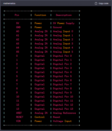 Arduino Uno Pins: A Comprehensive Guide to Pinout